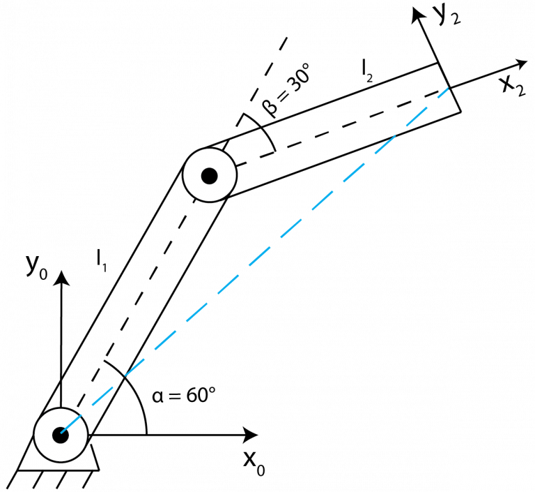 Forward Kinematics – Modeling, Motion Planning, and Control of ...
