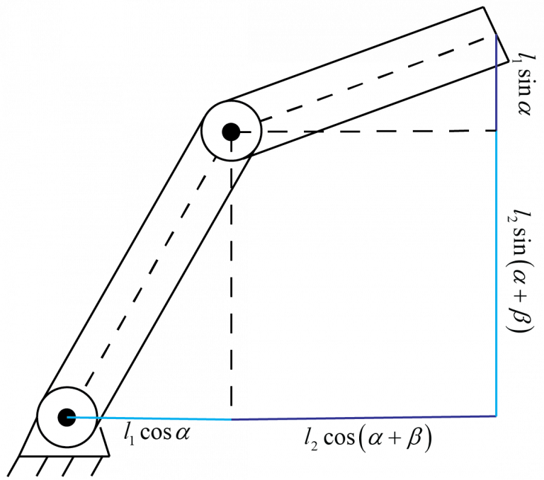 Forward Kinematics – Modeling, Motion Planning, and Control of ...