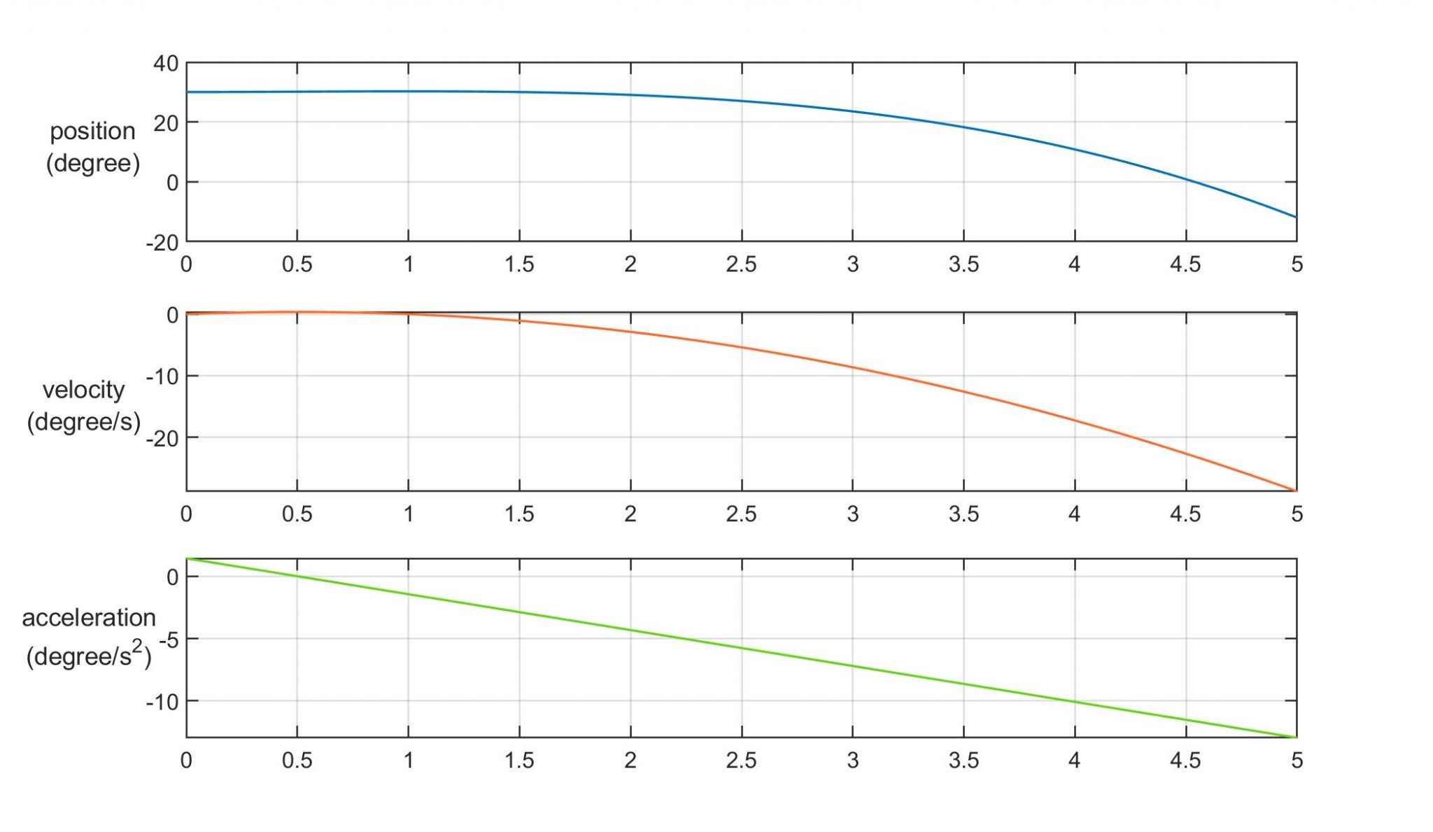 Trajectory Generation – Modeling, Motion Planning, and Control of ...
