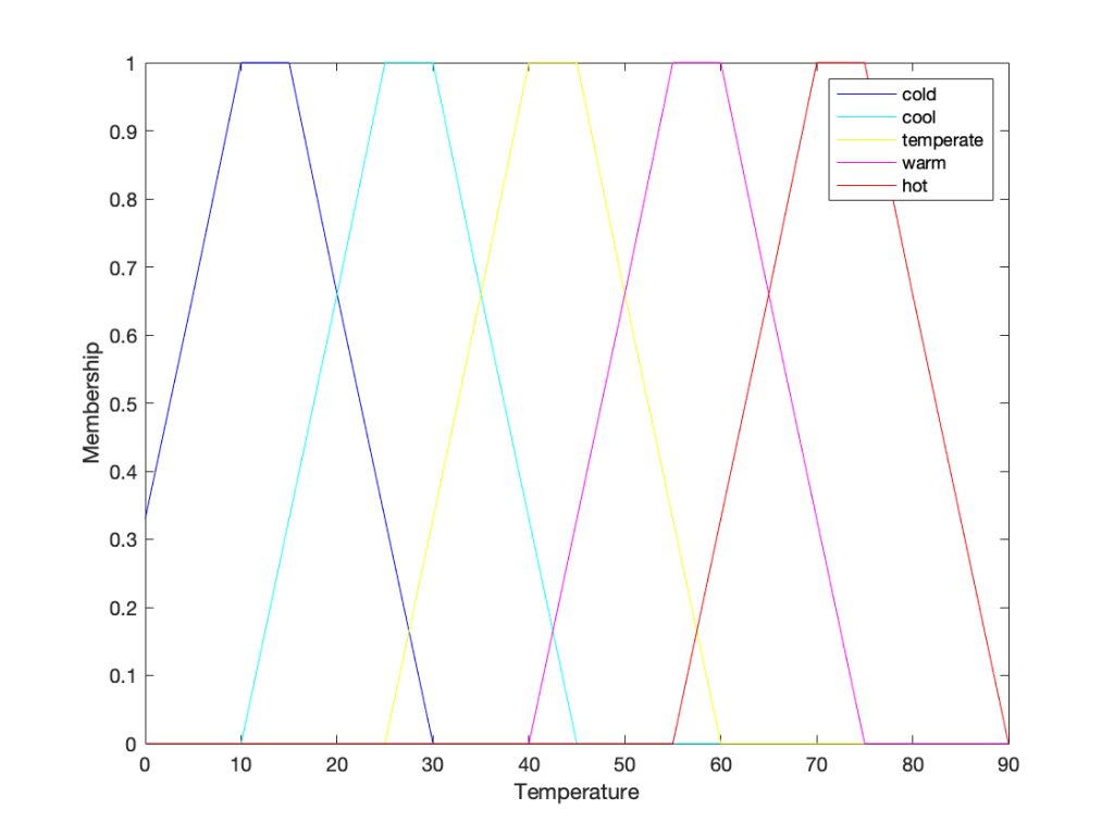 Mobile Robot Navigation System – Modeling, Motion Planning, and Control ...