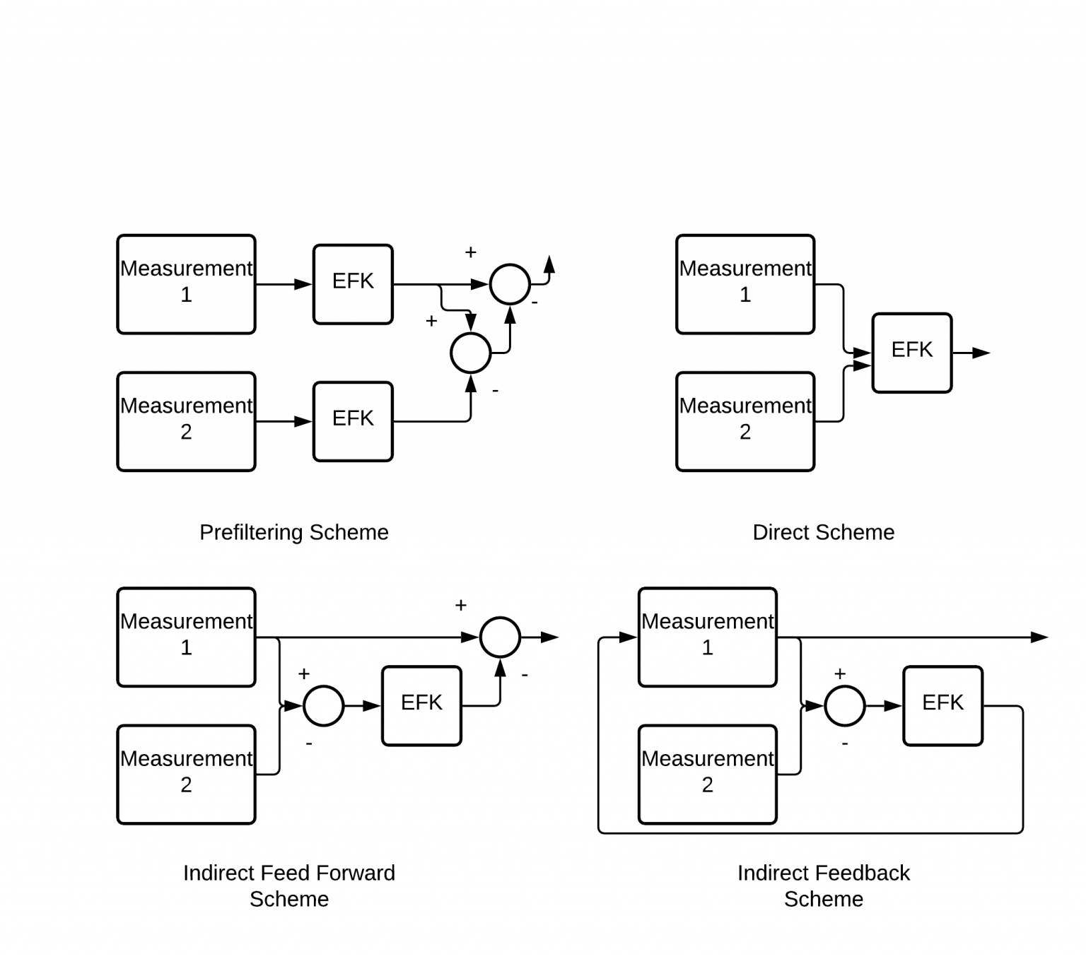 Mobile Robot Navigation System – Modeling, Motion Planning, and Control of Manipulators and ...