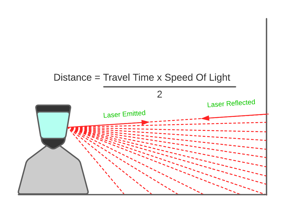 Mobile Robot Navigation System – Modeling, Motion Planning, and Control of Manipulators and ...