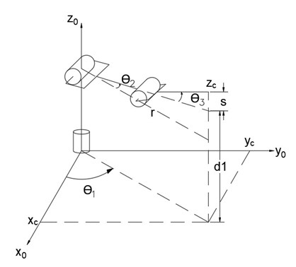 Inverse Kinematics – Modeling, Motion Planning, and Control of ...