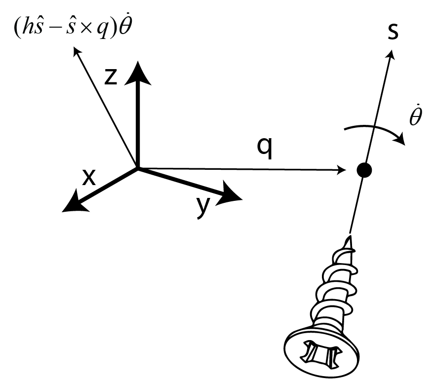 Forward Kinematics – Modeling, Motion Planning, and Control of Manipulators and Mobile Robots