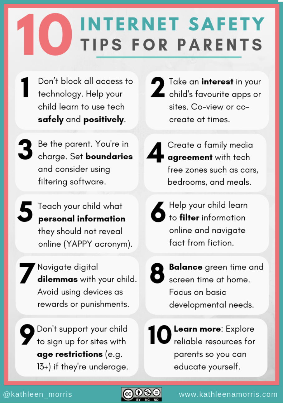 Internet Safety and Screen Time – Caregiver Awareness: Identifying At ...