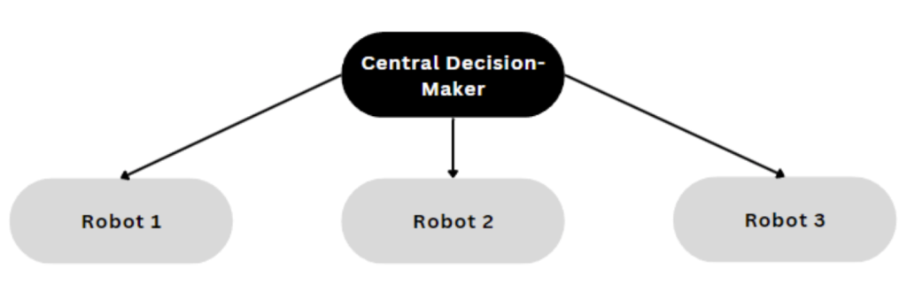 Robot Path Planning and Application in Manufacturing Logistics – Advanced Robotics for Manufacturing