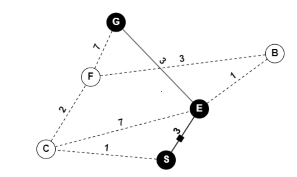 Robot Path Planning and Application in Manufacturing Logistics – Advanced Robotics for Manufacturing
