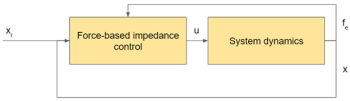 Force Control of Robots and Applications in Advanced Manufacturing ...