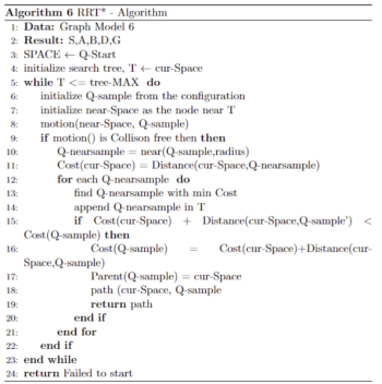 Robot Path Planning and Application in Manufacturing Logistics ...