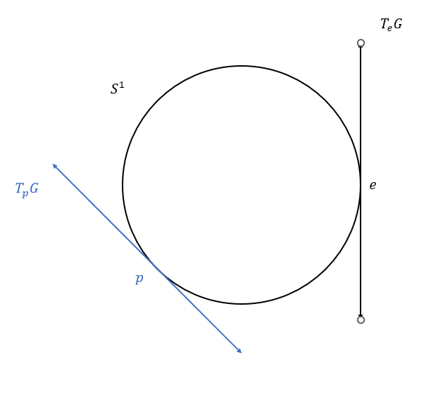 Introduction to Lie Theory and its Application to Robotics – Advanced ...