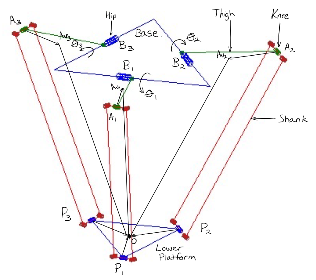 Delta Robots and their Applications to Manufacturing – Advanced Robotics for Manufacturing