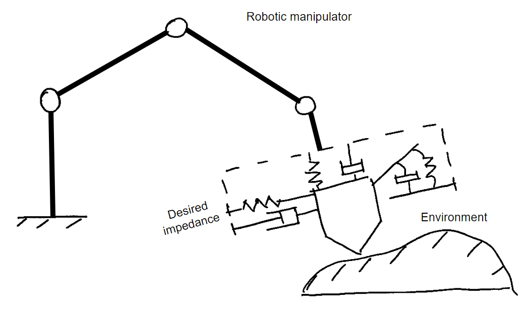 Force Control of Robots and Applications in Advanced Manufacturing – Advanced Robotics for ...