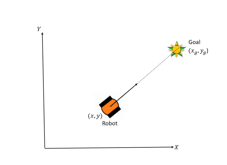 Navigation of Mobile Robots in Manufacturing Environments – Advanced ...